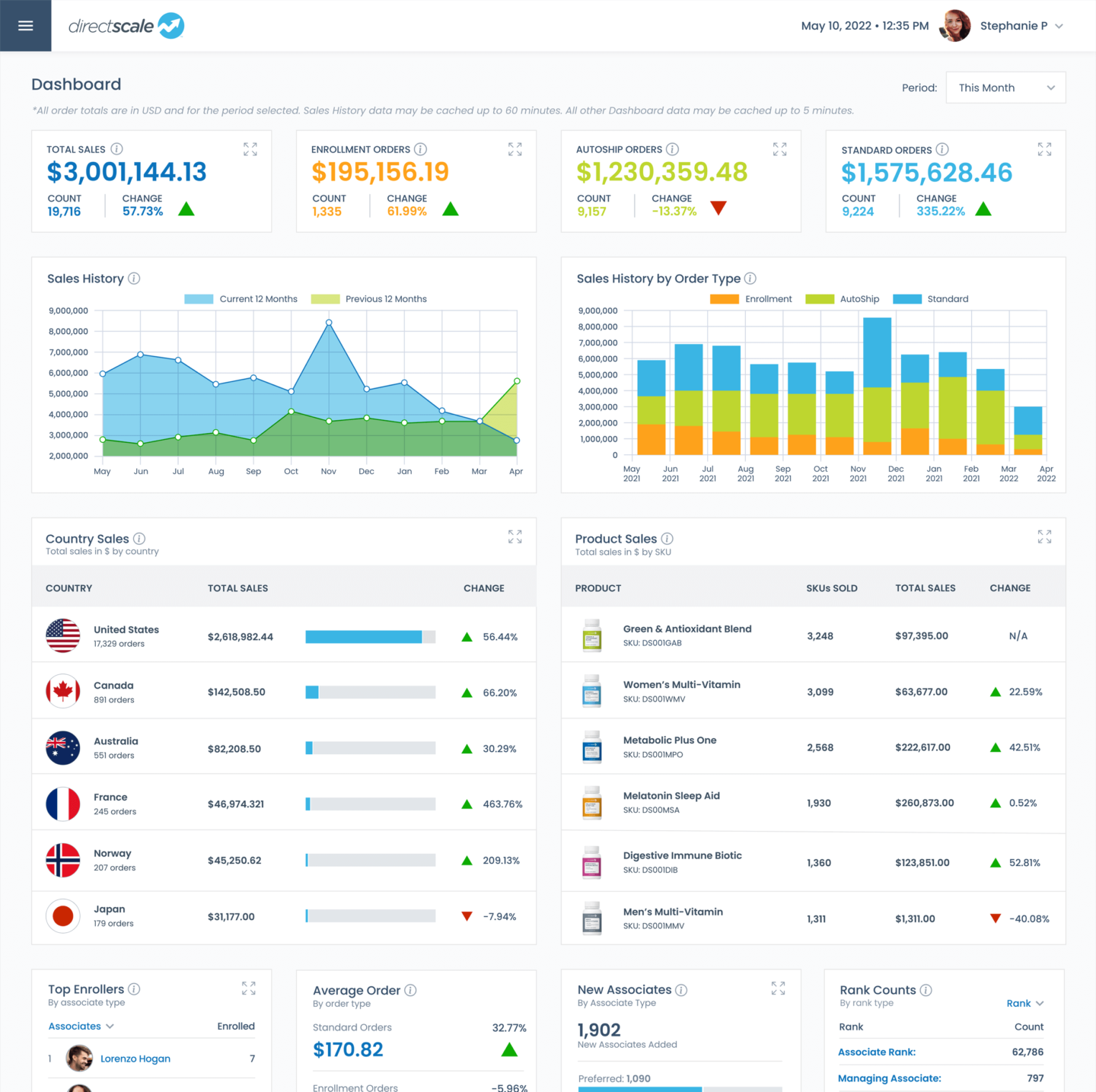 MLM Back-office Software: 7 Best Solutions for 2023 - Social Commerce